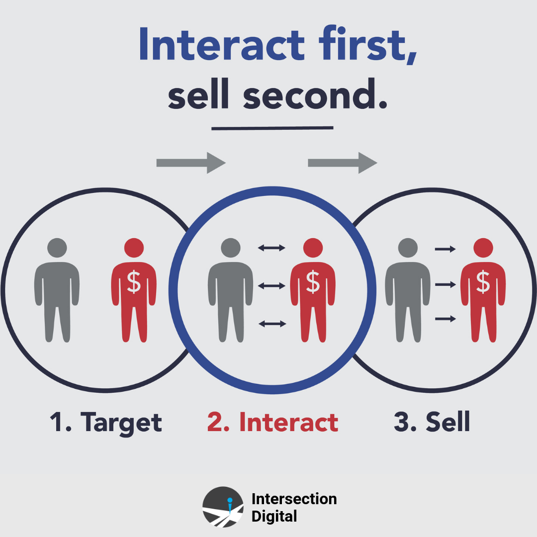 Blog - Intersection Digital